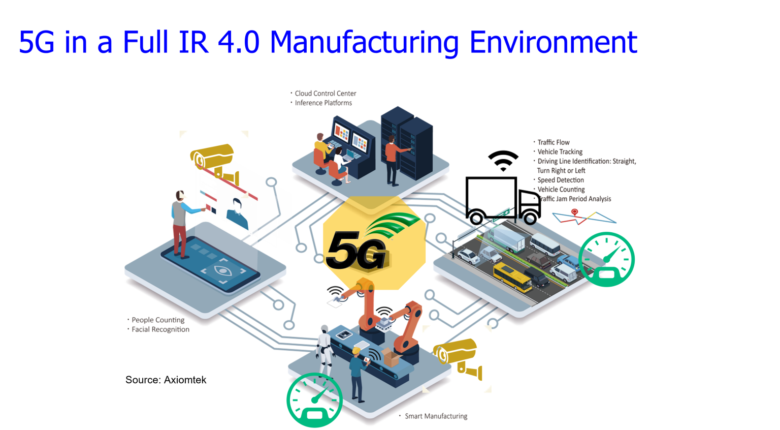 5G, Industry 4.0 and New Skills Needed – Jakkolab